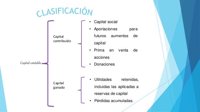 Capital contable