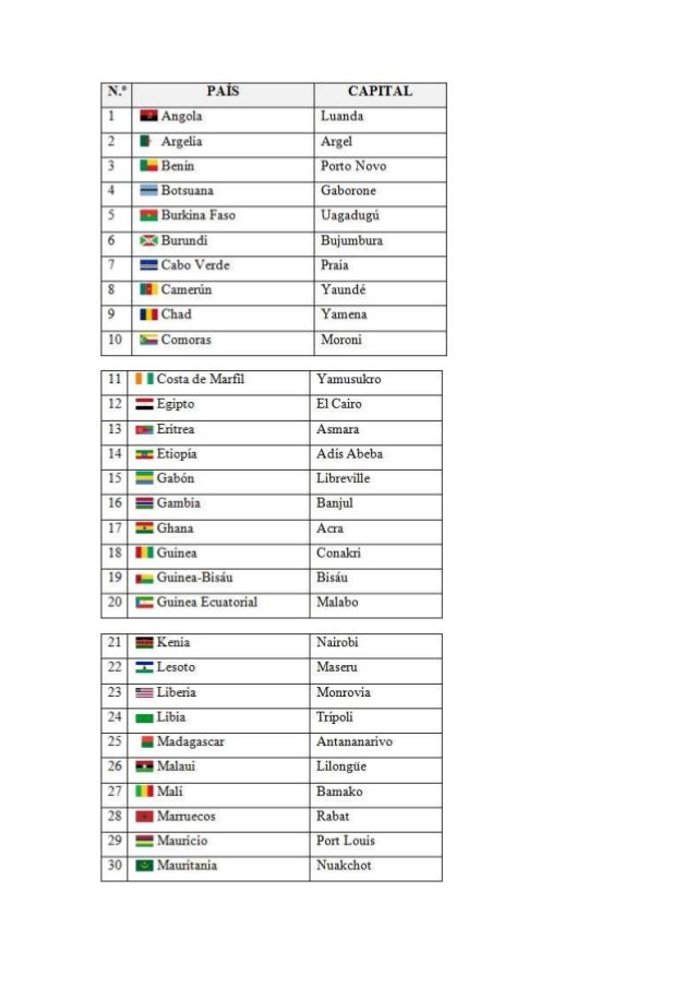 Países Y Capitales De África : Países y capitales del mundo por ...