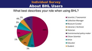 BHL's Feedback Tools and User Surveys | PPT