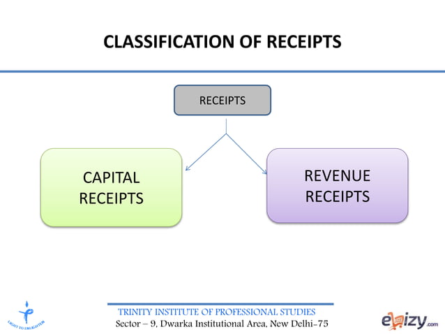 Financial Statement- CLASSIFICATION OF CAPITAL AND REVENUE EXPENDITURE ...