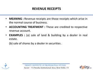 Financial Statement- CLASSIFICATION OF CAPITAL AND REVENUE EXPENDITURE ...
