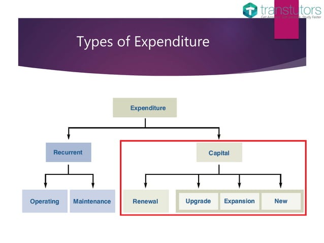 Capital Expenditure | Finance | PPTX