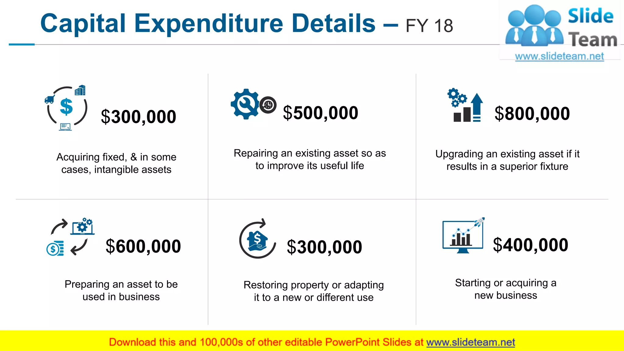 Capital Expenditure PowerPoint Presentation Slides | PDF