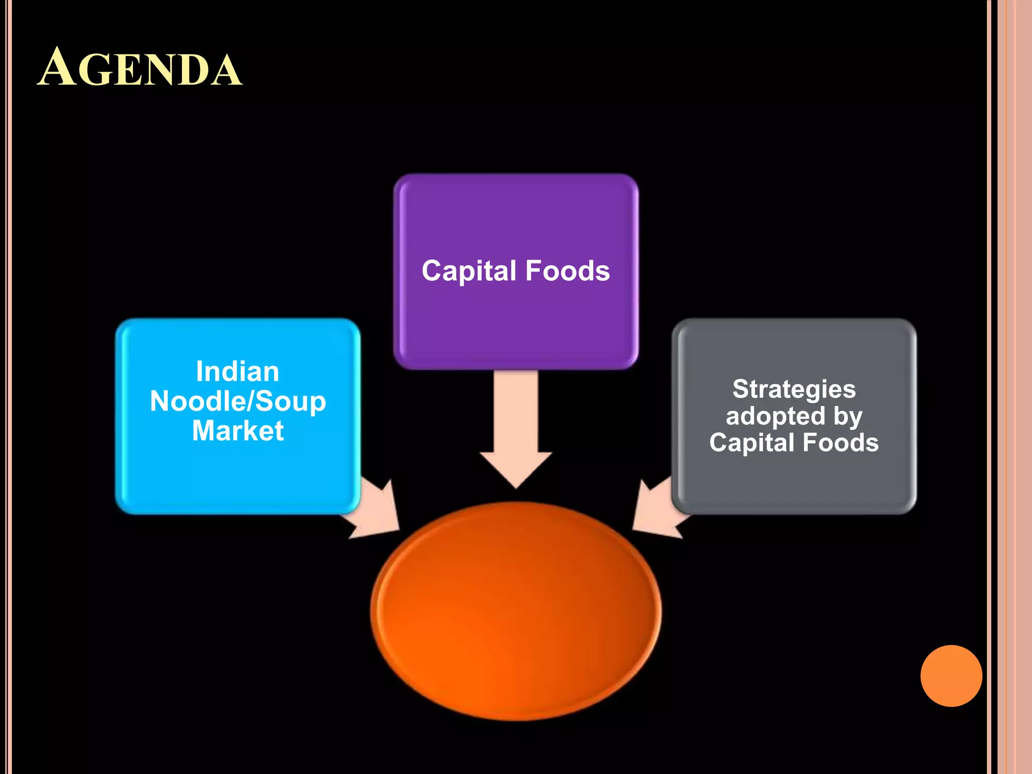 Capital Foods Chings | PPTX
