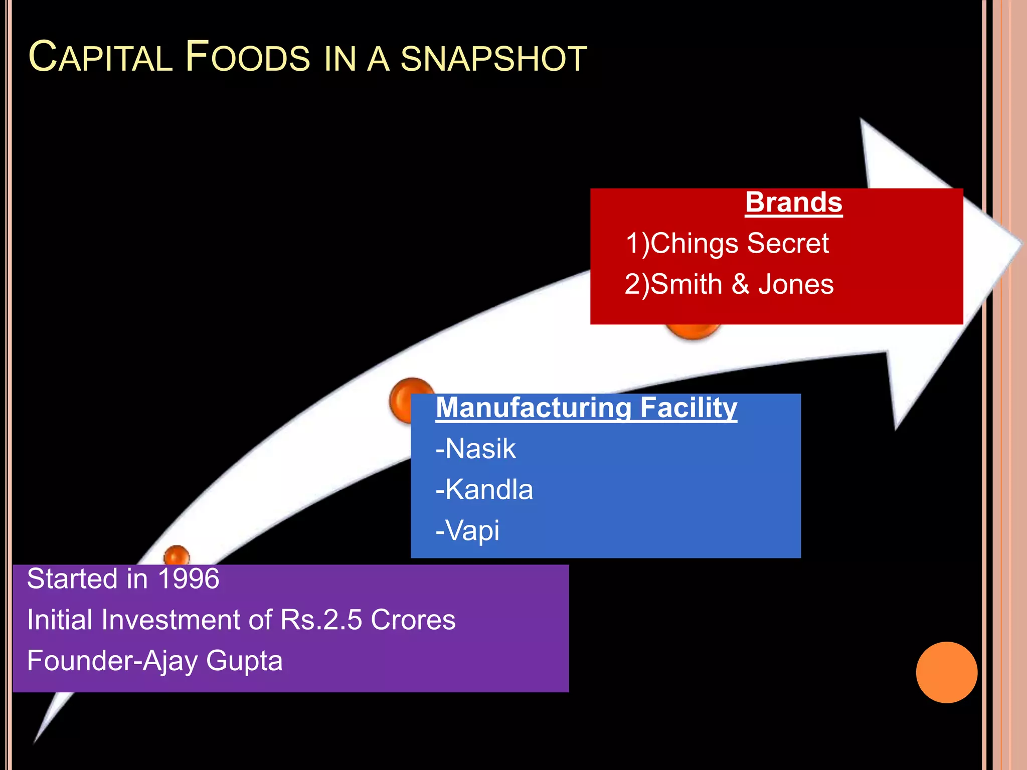 Capital Foods Chings | PPTX