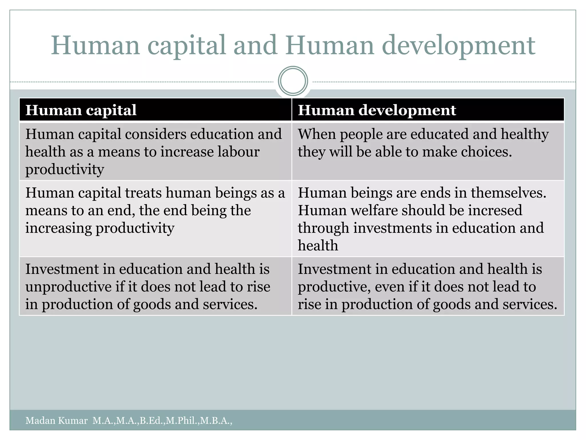 human Capital formation | PPTX