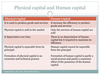 human Capital formation | PPTX