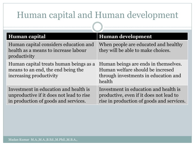 Human Capital Formation