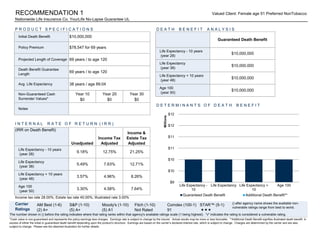 Capital Formation/ValMark Trustee Life Insurance Review & Management | PDF