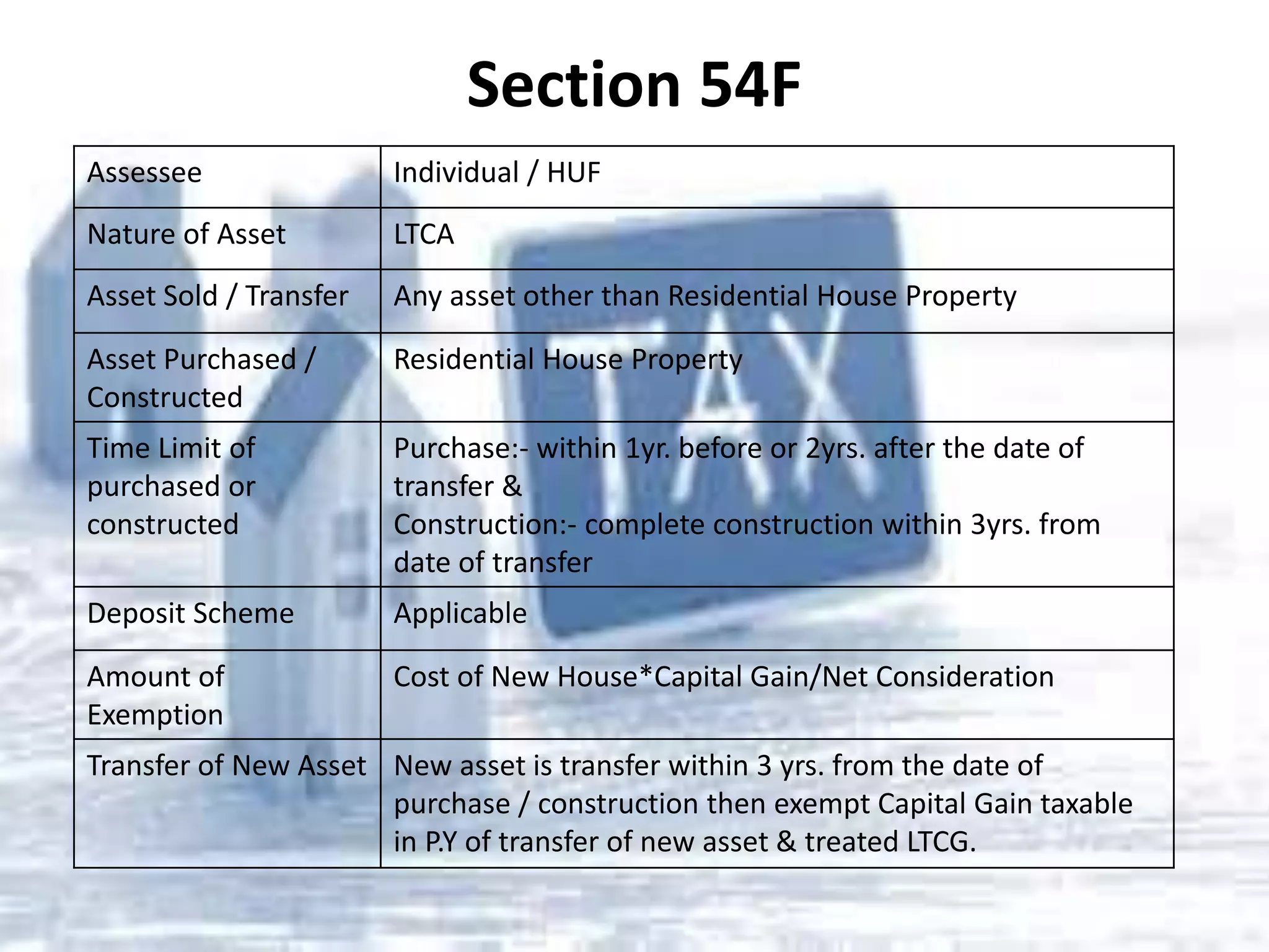 Capital Gain Deduction.pptx | Stocks and Bonds | Personal Investing