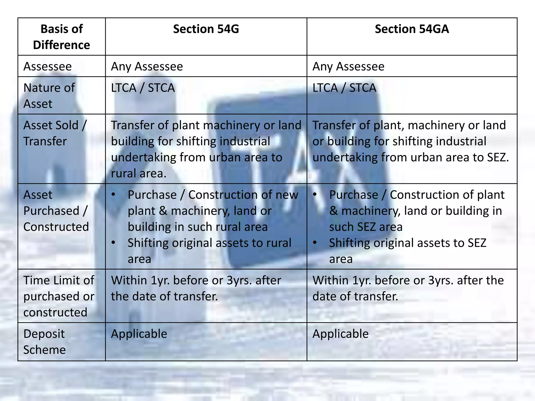 Capital Gain Deduction.pptx | Stocks and Bonds | Personal Investing