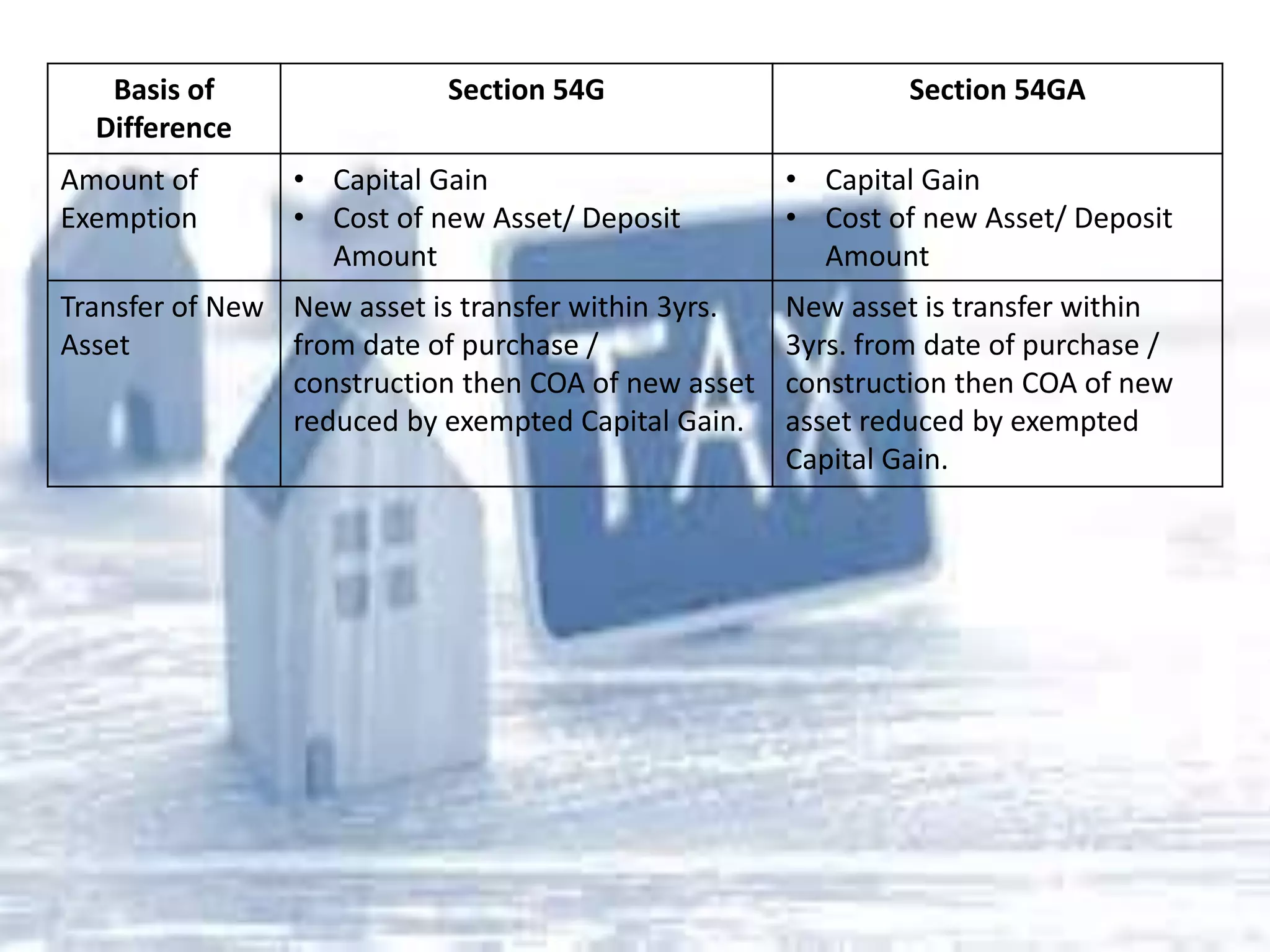 Capital Gain Deduction.pptx | Stocks and Bonds | Personal Investing