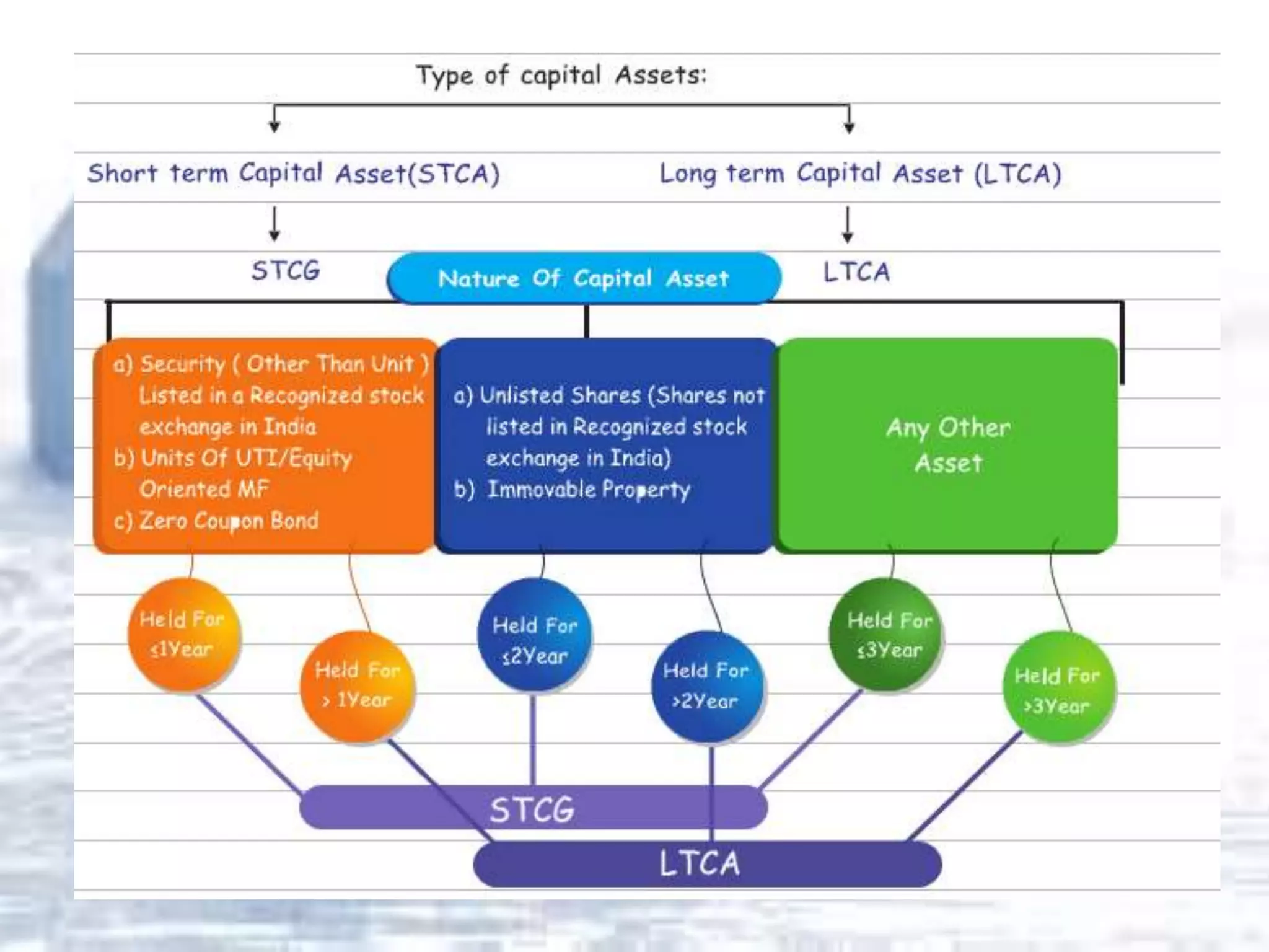 Capital Gain Deduction.pptx | Stocks and Bonds | Personal Investing