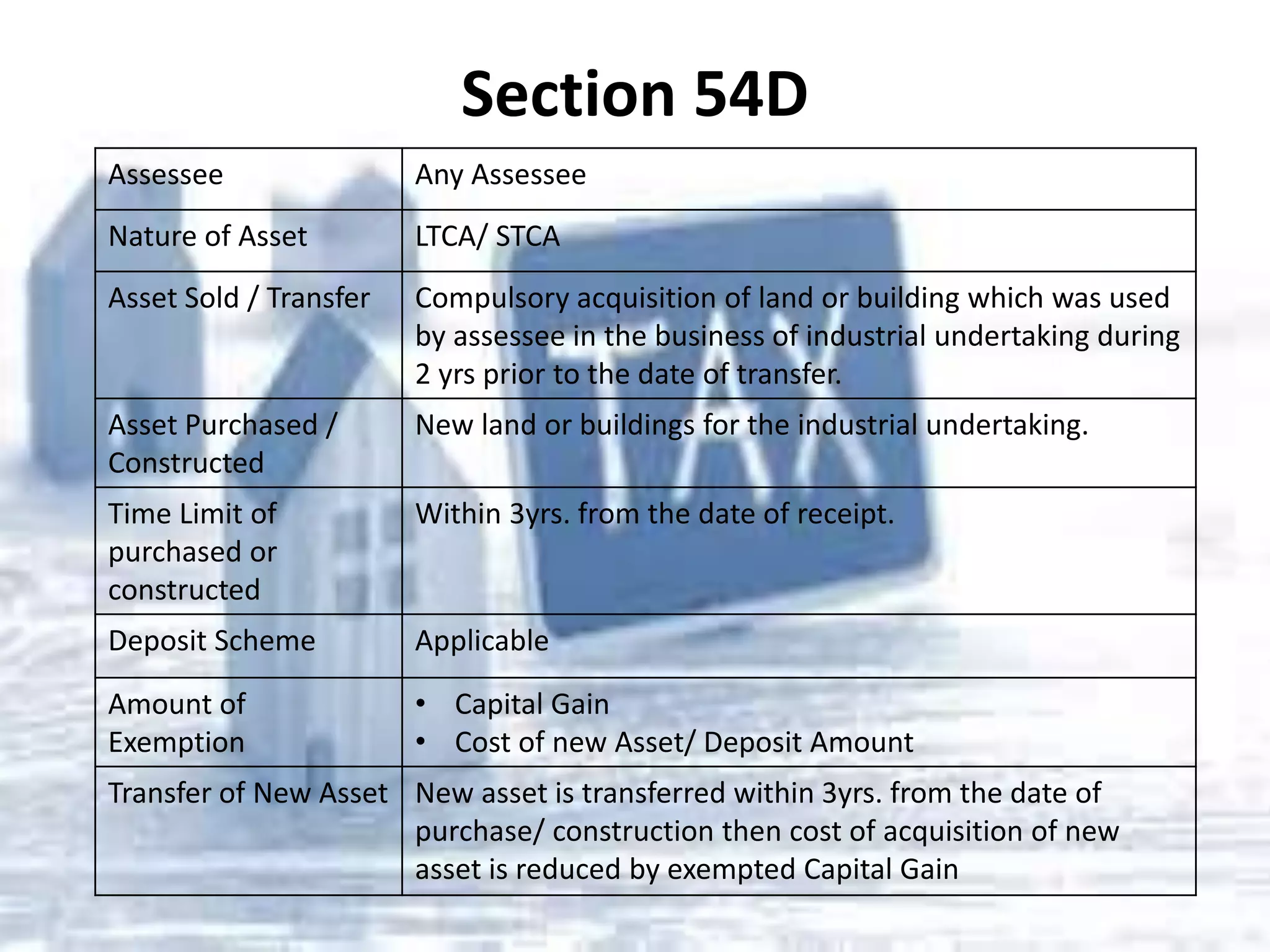 Capital Gain Deduction.pptx | Stocks and Bonds | Personal Investing