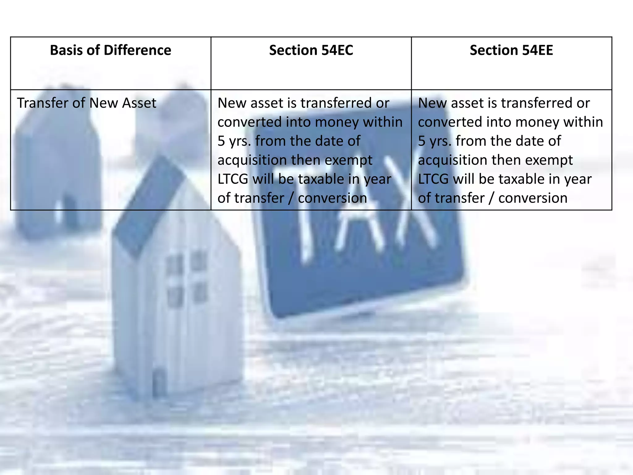 Capital Gain Deduction.pptx | Stocks and Bonds | Personal Investing