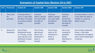 Capital Gain PPT_Final.pptx