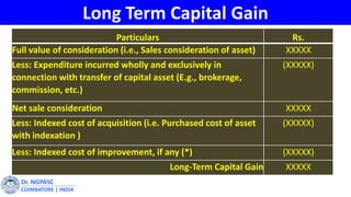 Capital gain problems | PPT