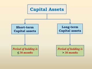 Capital gains | PPT