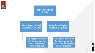 Capital Gains.pptx