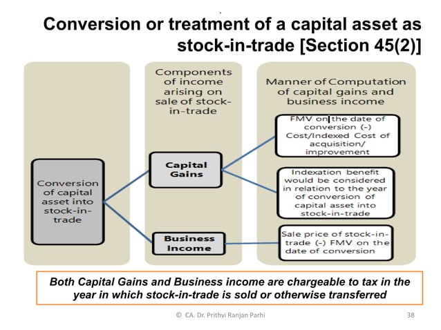 Capital gains Tax planning | PPT