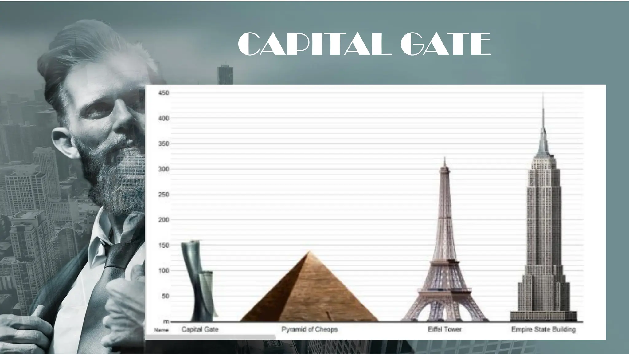 CAPITAL GATE CASE STUDY -regional case study.pdf