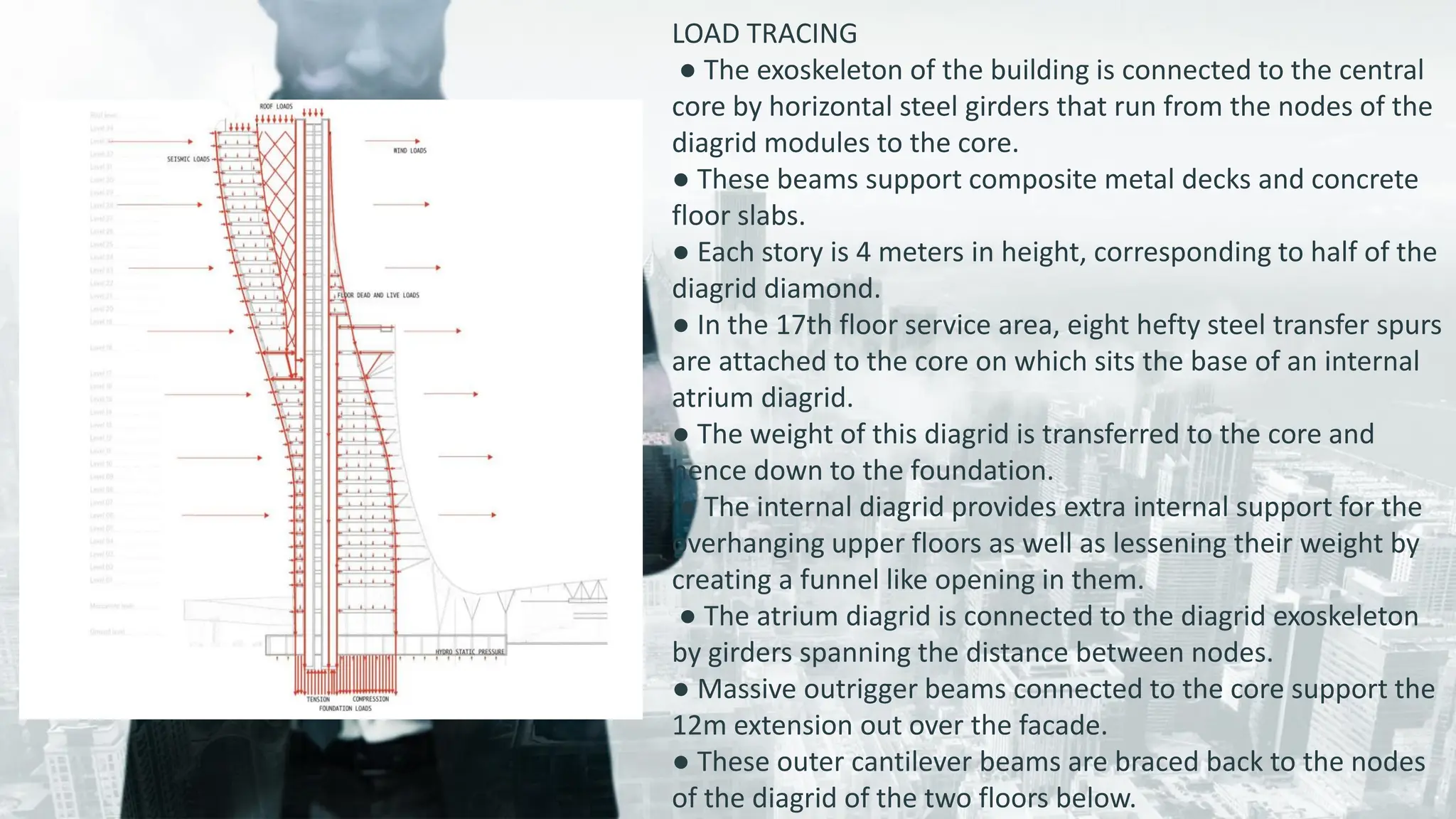 CAPITAL GATE CASE STUDY -regional case study.pdf