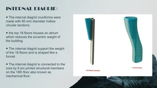CAPITAL GATE CASE STUDY -regional case study.pdf