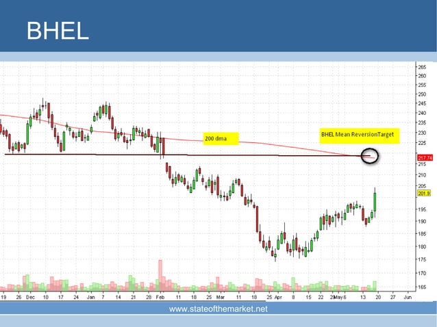 Capital goods sector | PPT | Commodities | Economy