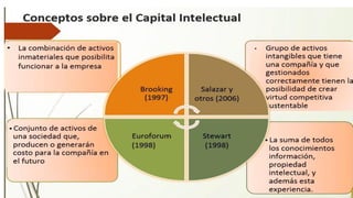 CAPITAL INTELECTUAL | PPT