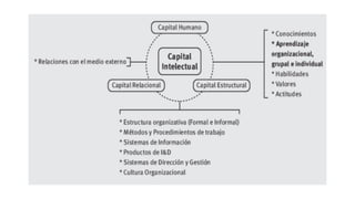 CAPITAL INTELECTUAL | PDF