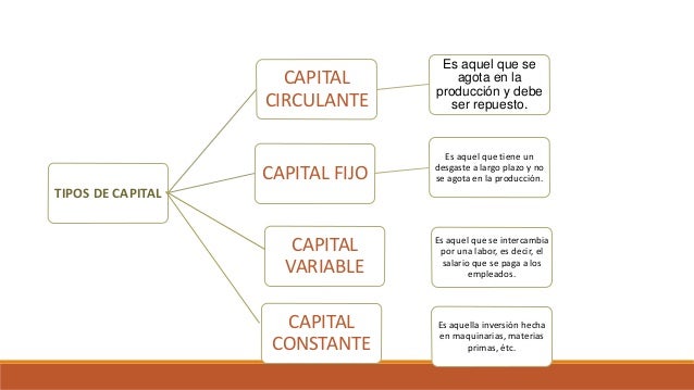 Capital,inversión y desarrollo económico.
