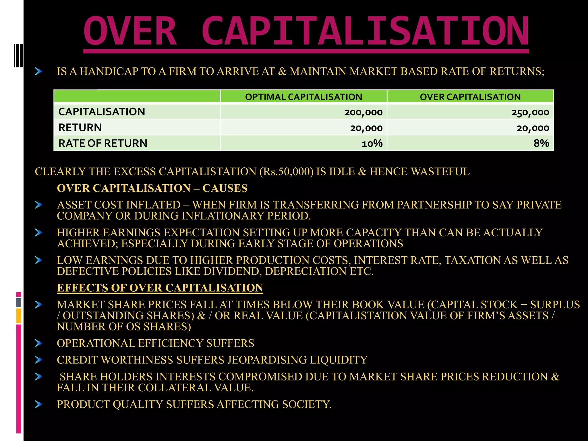 Capitalisation | PPT