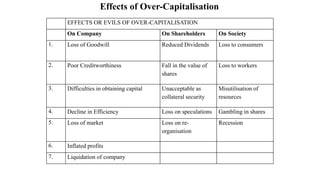 Capitalisation | PPTX