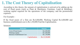 capitalisation financial management fm | PPTX