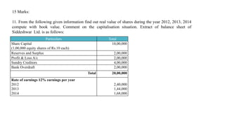 Capitalisation Solved Question Papers (KSAWU)- 2015 | PPT