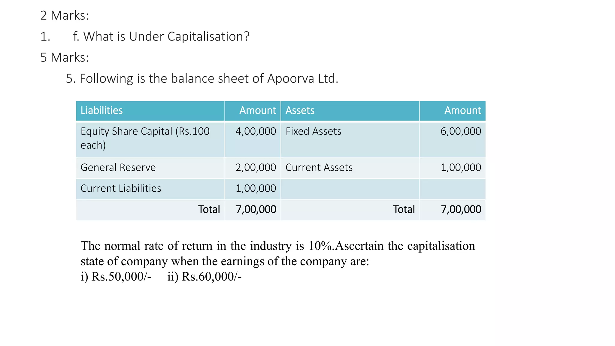 Capitalisation Solved Question Papers (KSAWU)- 2017 | PPT