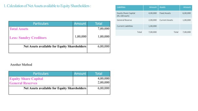 Capitalisation Solved Question Papers (KSAWU)- 2017 | PPT