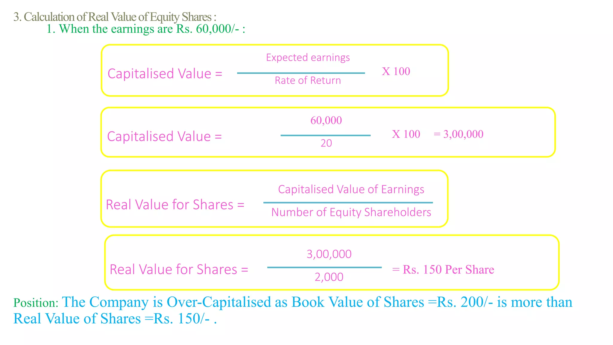Capitalisation Solved Question Papers (KSAWU)- 2018 -2019 | PPT