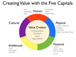 Creating Value with the Five Capitals | PDF