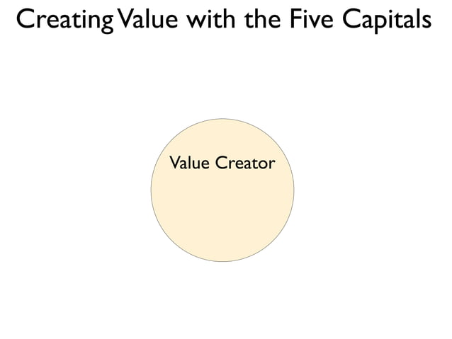 Creating Value with the Five Capitals | PPT