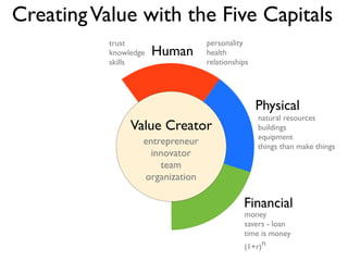 Creating Value with the Five Capitals | PDF