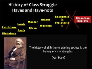 Capitalism and communism | PPT