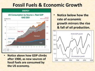 Capitalism & Fossil Fuels | PPT