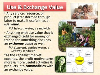 Capitalism & Fossil Fuels | PPT