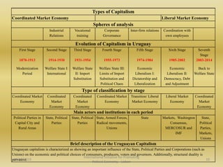 Capitalism in uruguay | PPT
