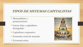 CAPITALISMO, HISTORIA Y CARACTERÍSTICAS. | PPTX
