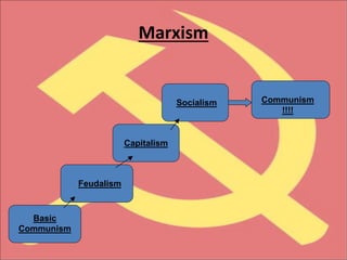 Capitalism,socialism and communism.pptx