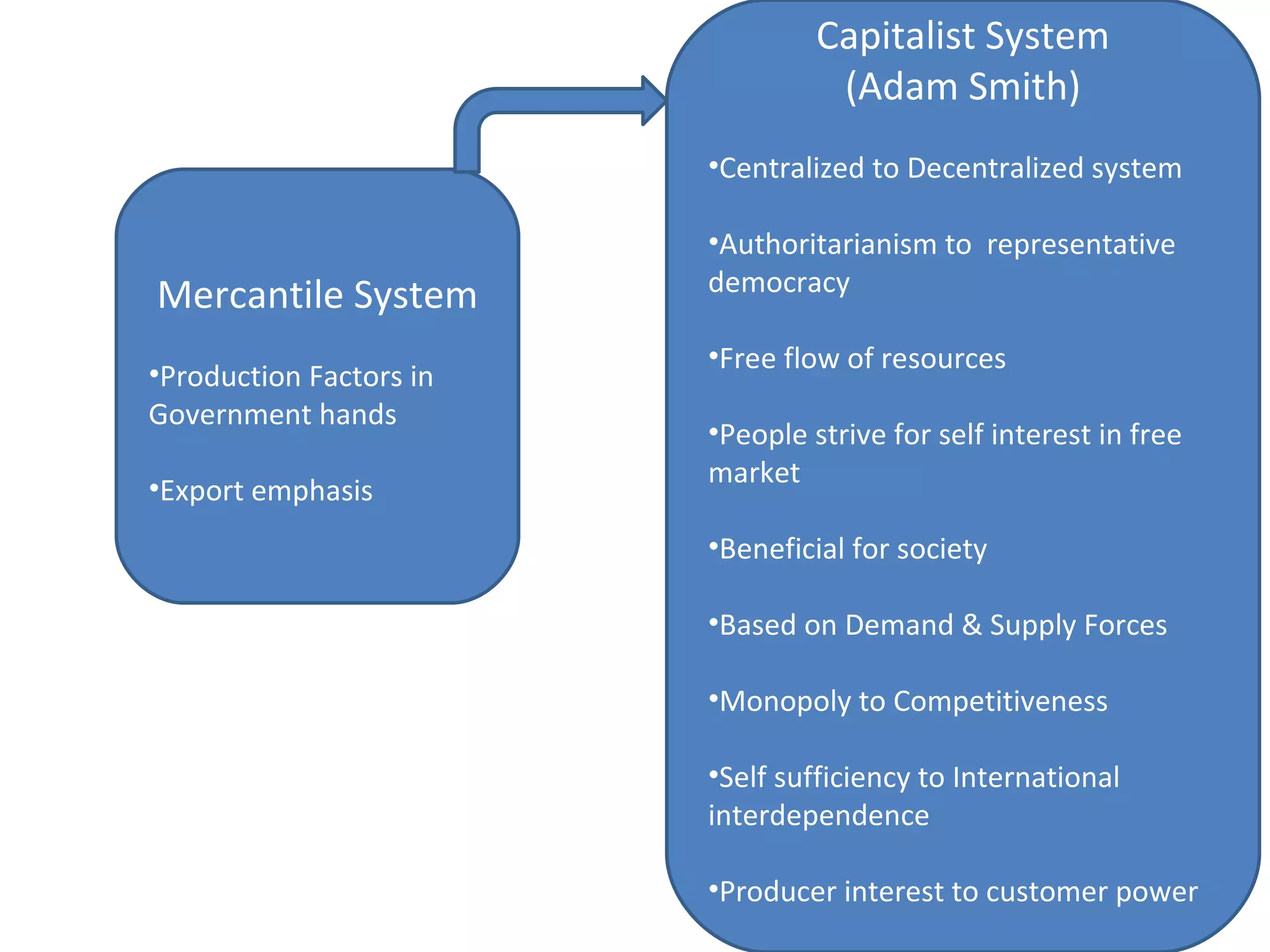 Capitalism, socialism & mixed economy | PPT
