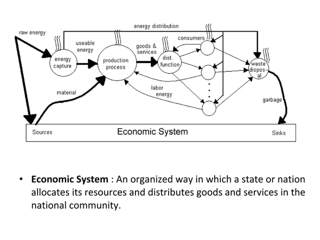 Capitalism, socialism & mixed economy | PPT | Economy | Business and ...