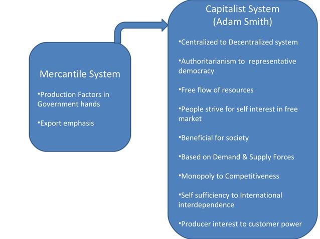 Capitalism, socialism & mixed economy | PPT | Economy | Business and ...